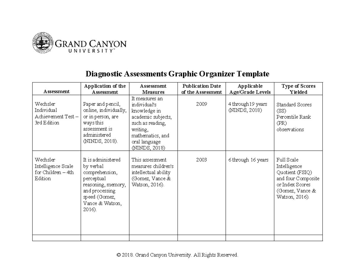 SPD 531 RS Diagnostic Assessments Graphic Organizer Overview - Studocu
