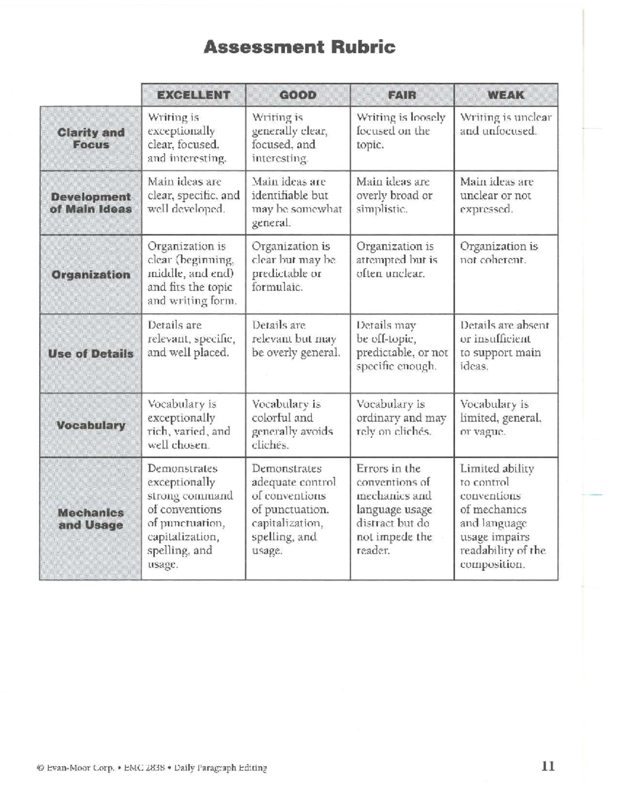 Daily-paragraph-editing-grade-8 - Assessment Rubric EXCELLENT GOOD FAIR ...