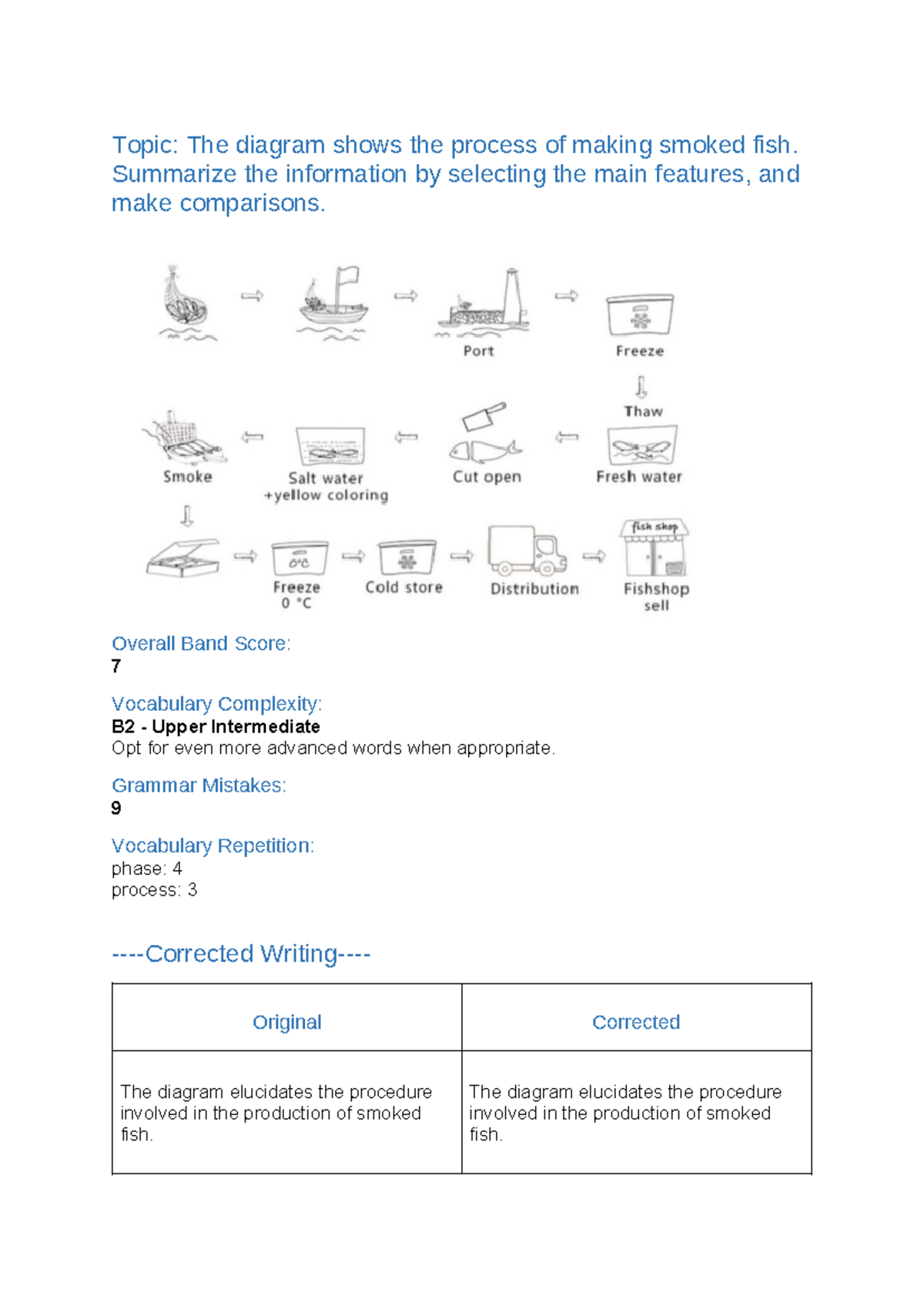 Writing Assessment (10): Smoked Fish Production Process Summary - Studocu