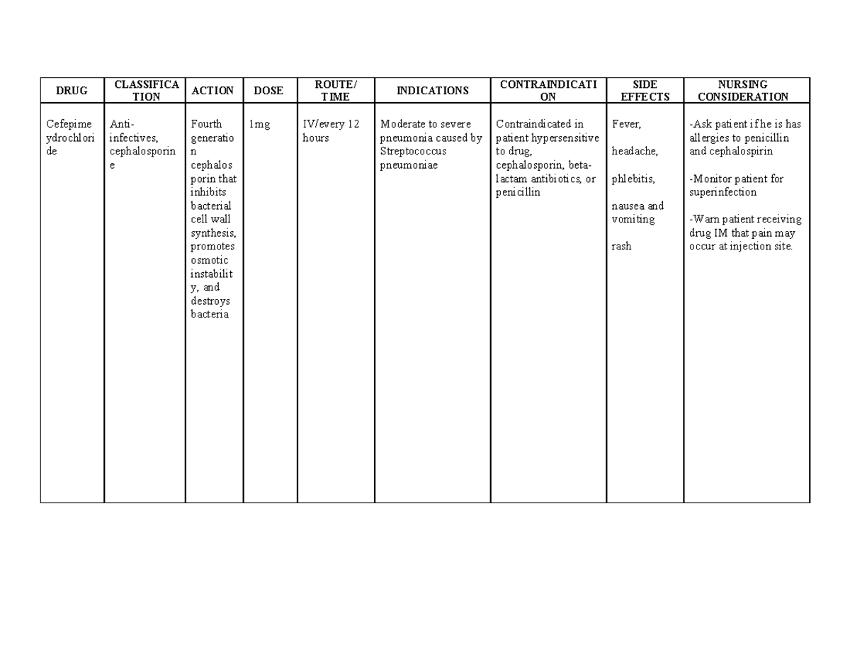 26645461-DRUG-Cefepime - DRUG CLASSIFICA TION ACTION DOSE ROUTE/ TIME ...