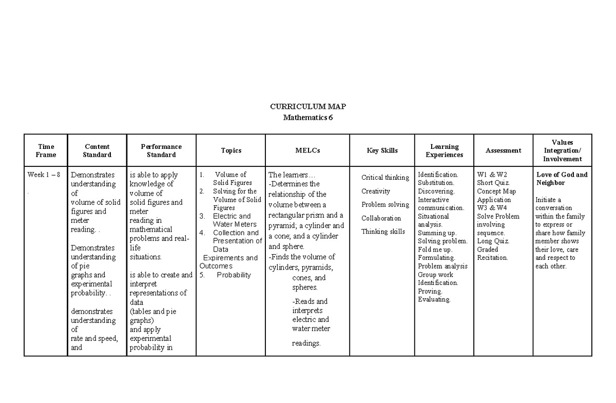 Curriculum Map for Mathematics 6: 4th Quarter Overview and Standards ...