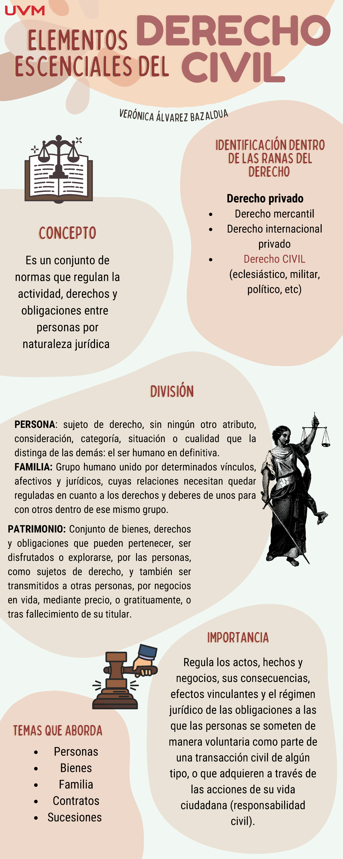 derecho civil infografia - IMPORTANCIAIMPORTANCIA DERECHODERECHODERECHO CIVILCIVILCIVIL - Studocu