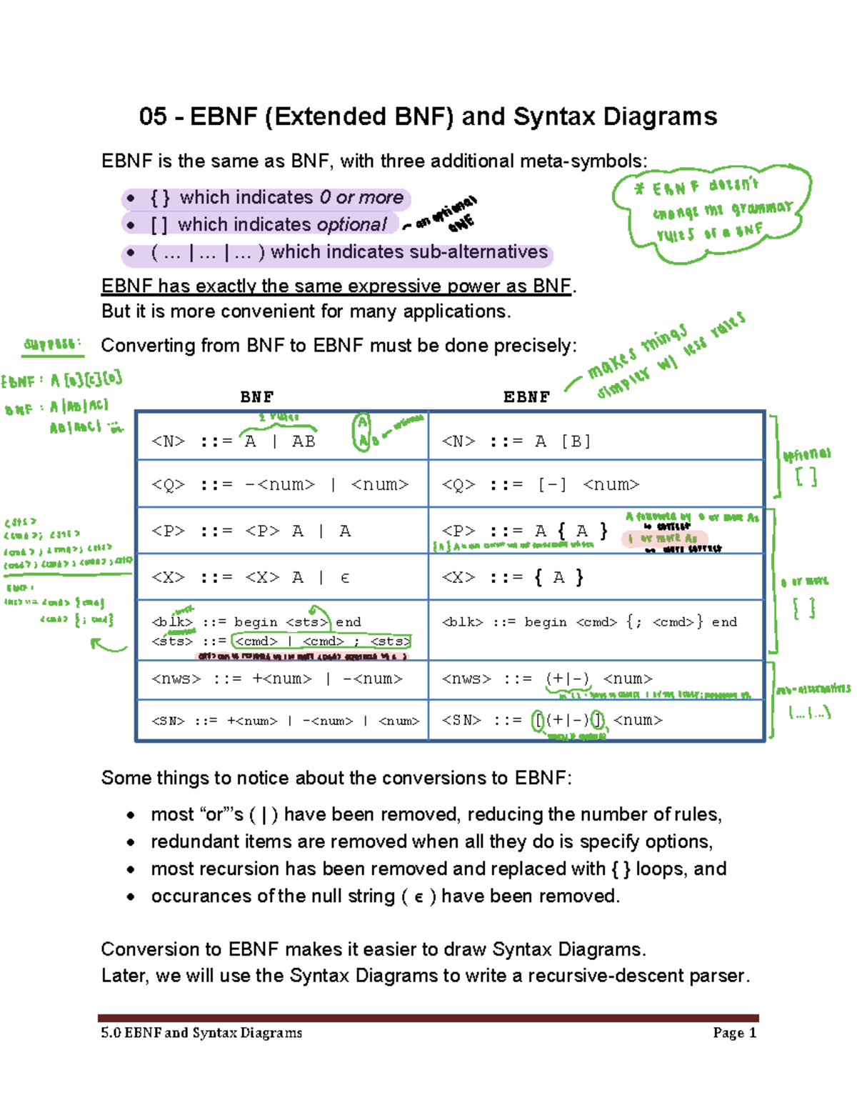 EBNF Syntax Diagrams - Lecture Notes 5 for CS101 - Studocu