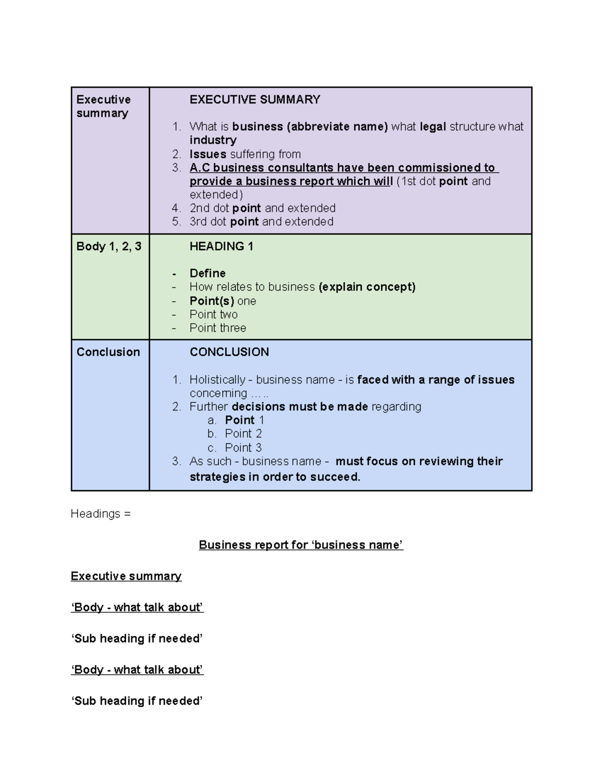 Business report scaffold - Executive summary EXECUTIVE SUMMARY What is ...