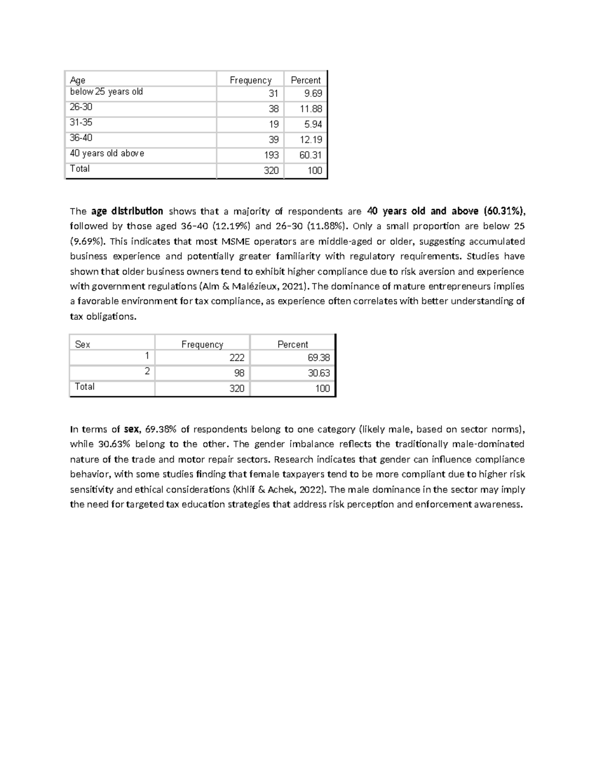 MSME Tax Compliance Analysis: Age, Gender, and Education Insights (SOP ...