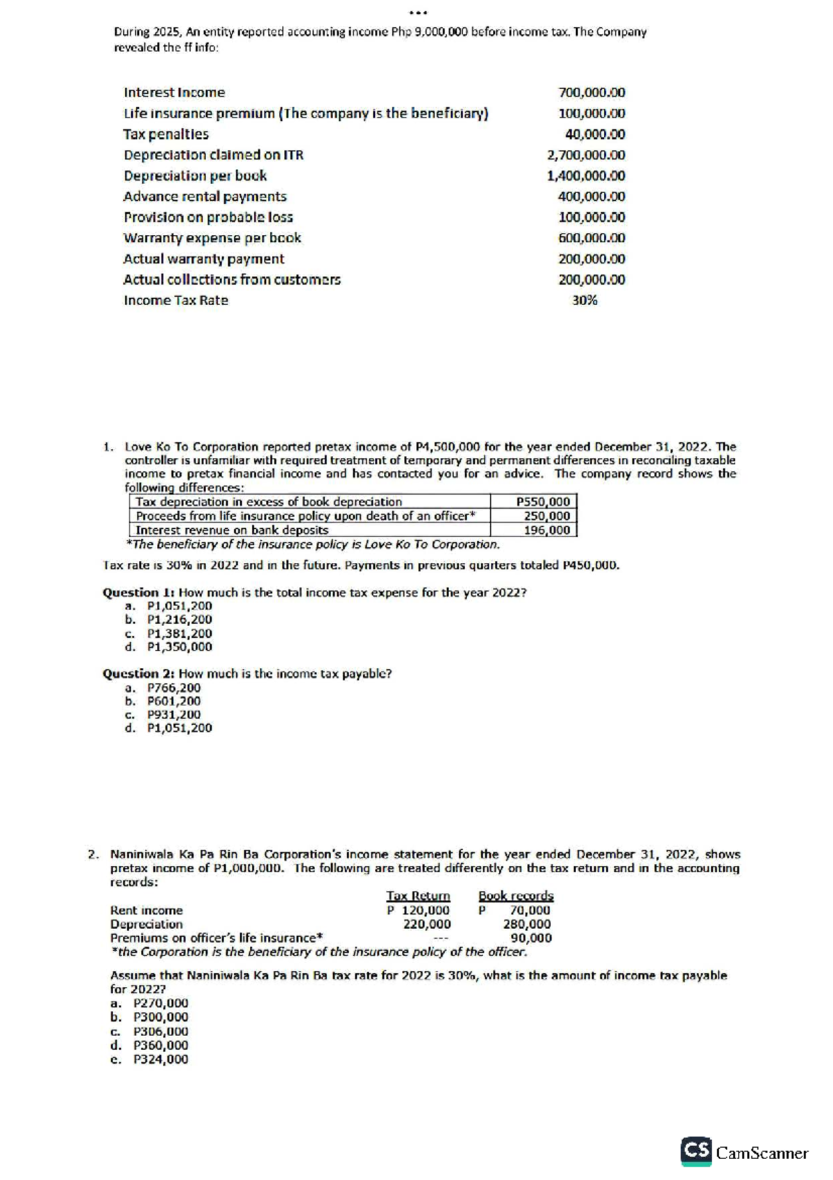 Accounting Income and Tax Reconciliation for 2022 - ACCT 101 - Studocu