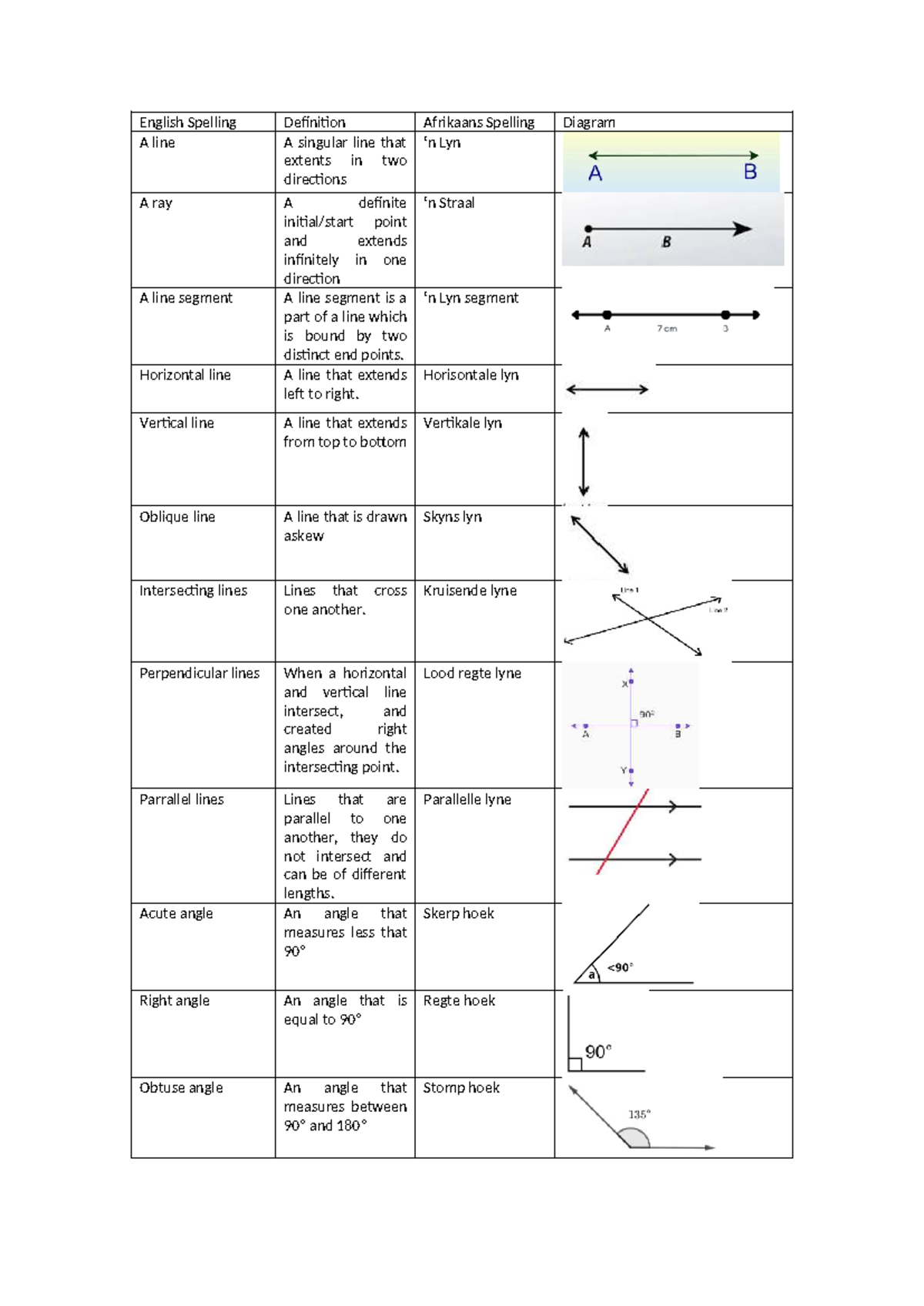 Grade 7 Math Terminology: Lines, Angles, and Triangles - Studocu