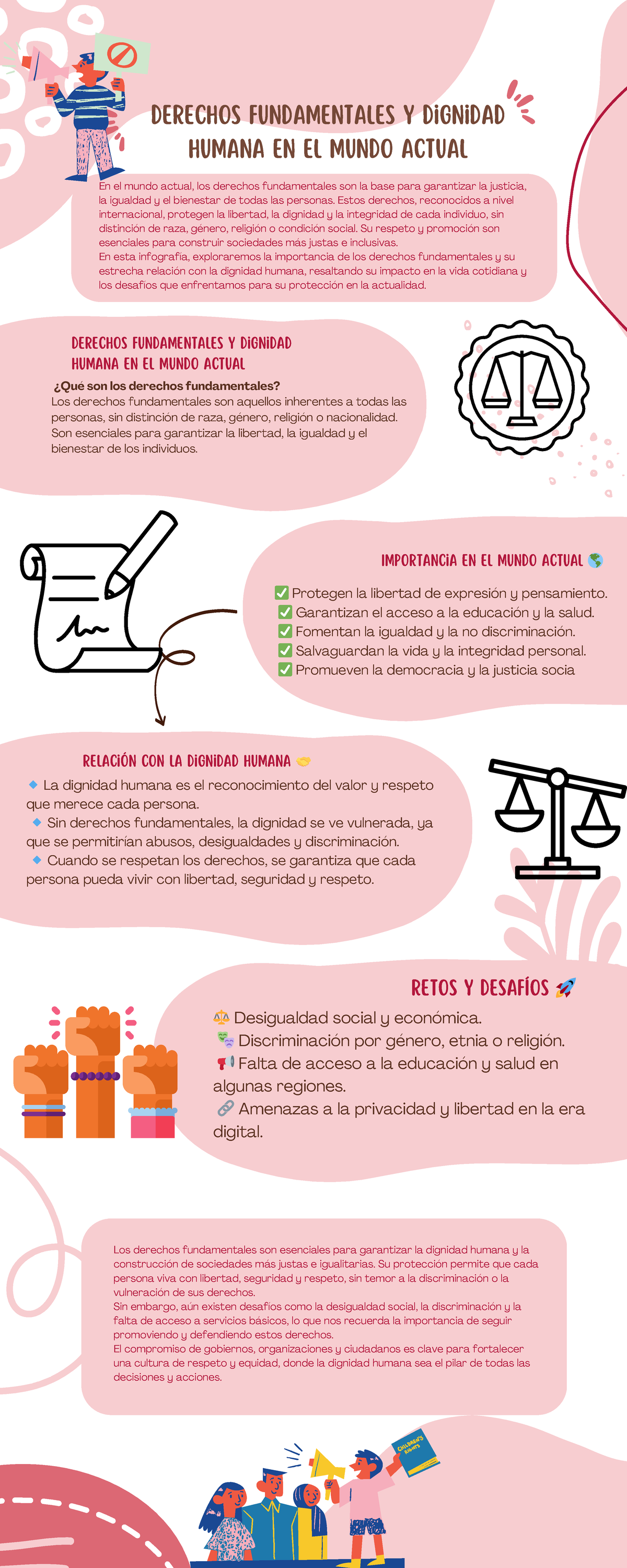 Infografía sobre derechos fundamentales y dignidad humana - DERECHO - Studocu