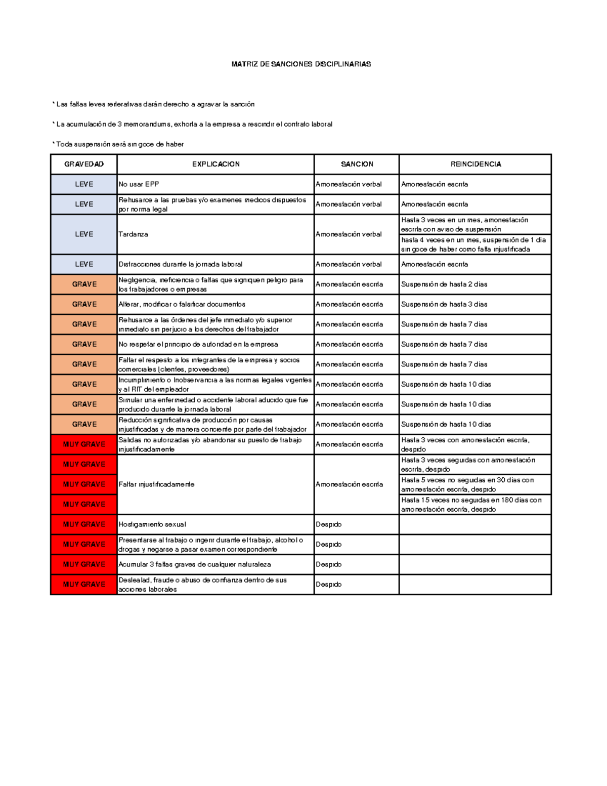 MATRIZ DE SANCIONES DISCIPLINARIAS - Anexo Ritra 2022 Revisado - Studocu