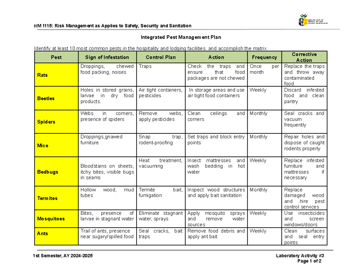Laboratory activity #3 Integrated Pest Management Plan - HM 1115: Risk ...
