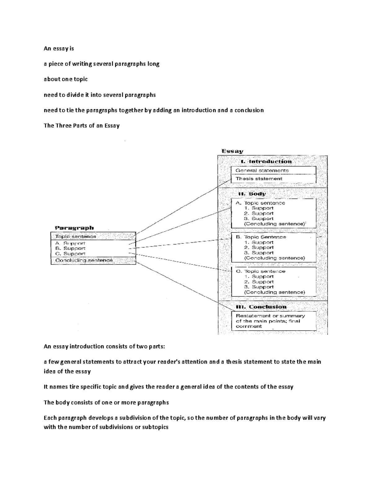From Paragraph to Essay: Structure and Thesis Statements - Studocu