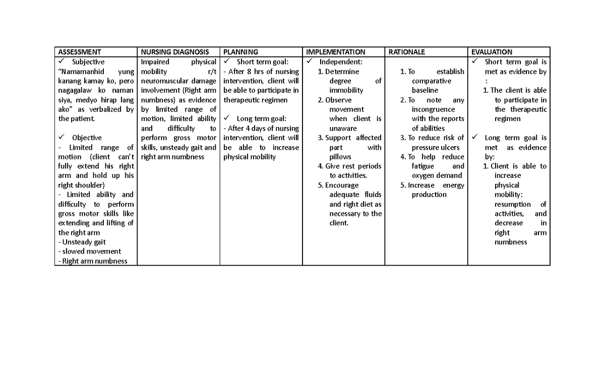NCP 3 - Nursing Care plan Example - ASSESSMENT NURSING DIAGNOSIS PLANNING IMPLEMENTATION ...