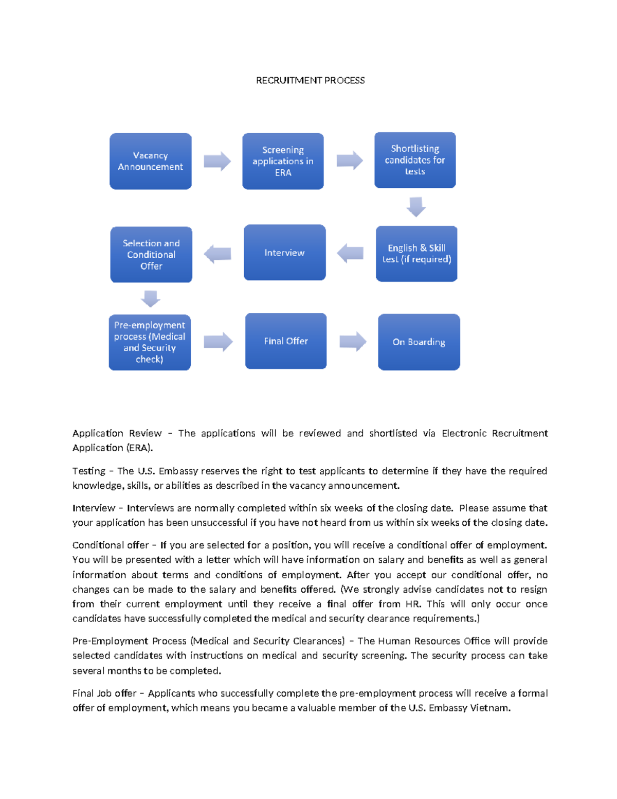 RECRUITMENT PROCESS: Application Review & Job Offer Details - Studocu