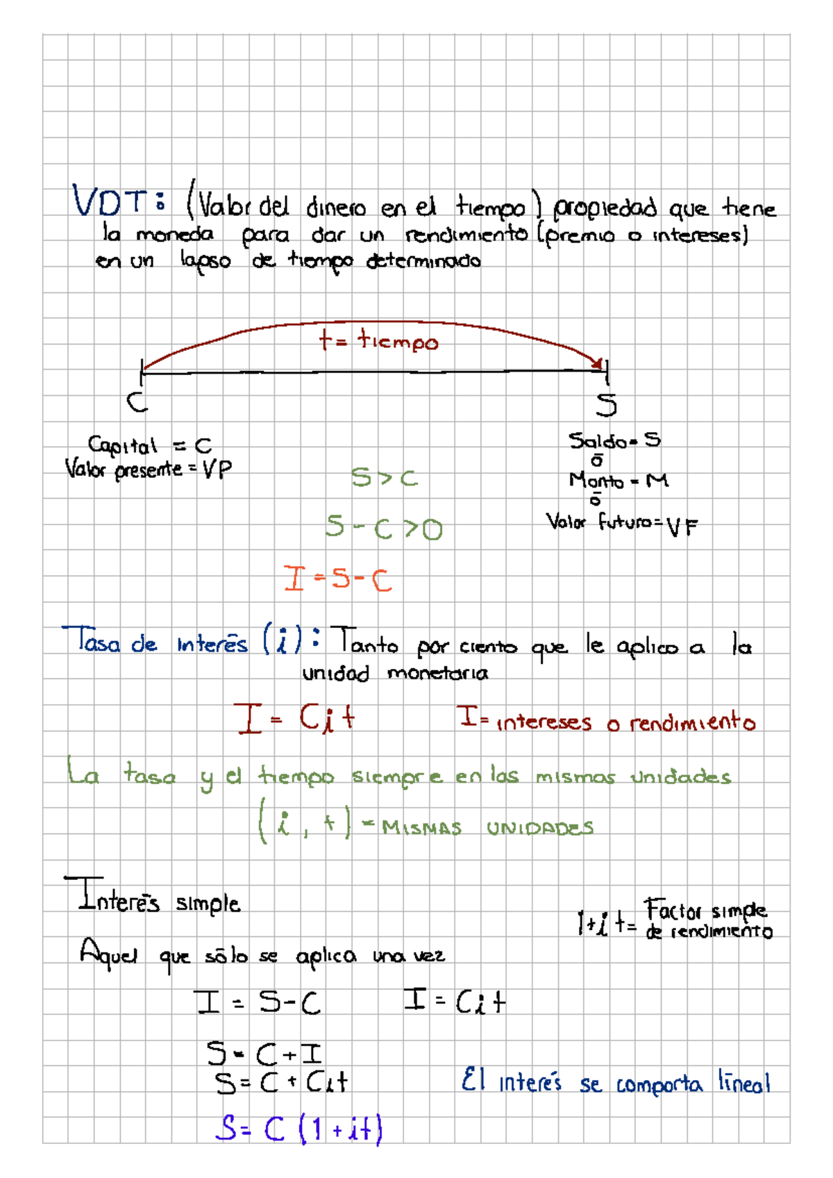 VDT: La Matemática del Dinero y su Rendimiento en el Tiempo - Studocu
