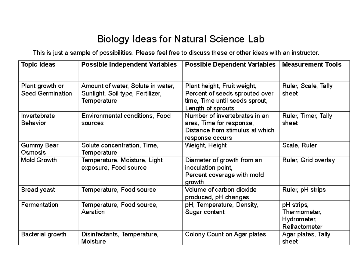 Biology Lab Ideas: Exploring Variables in Natural Science Experiments ...
