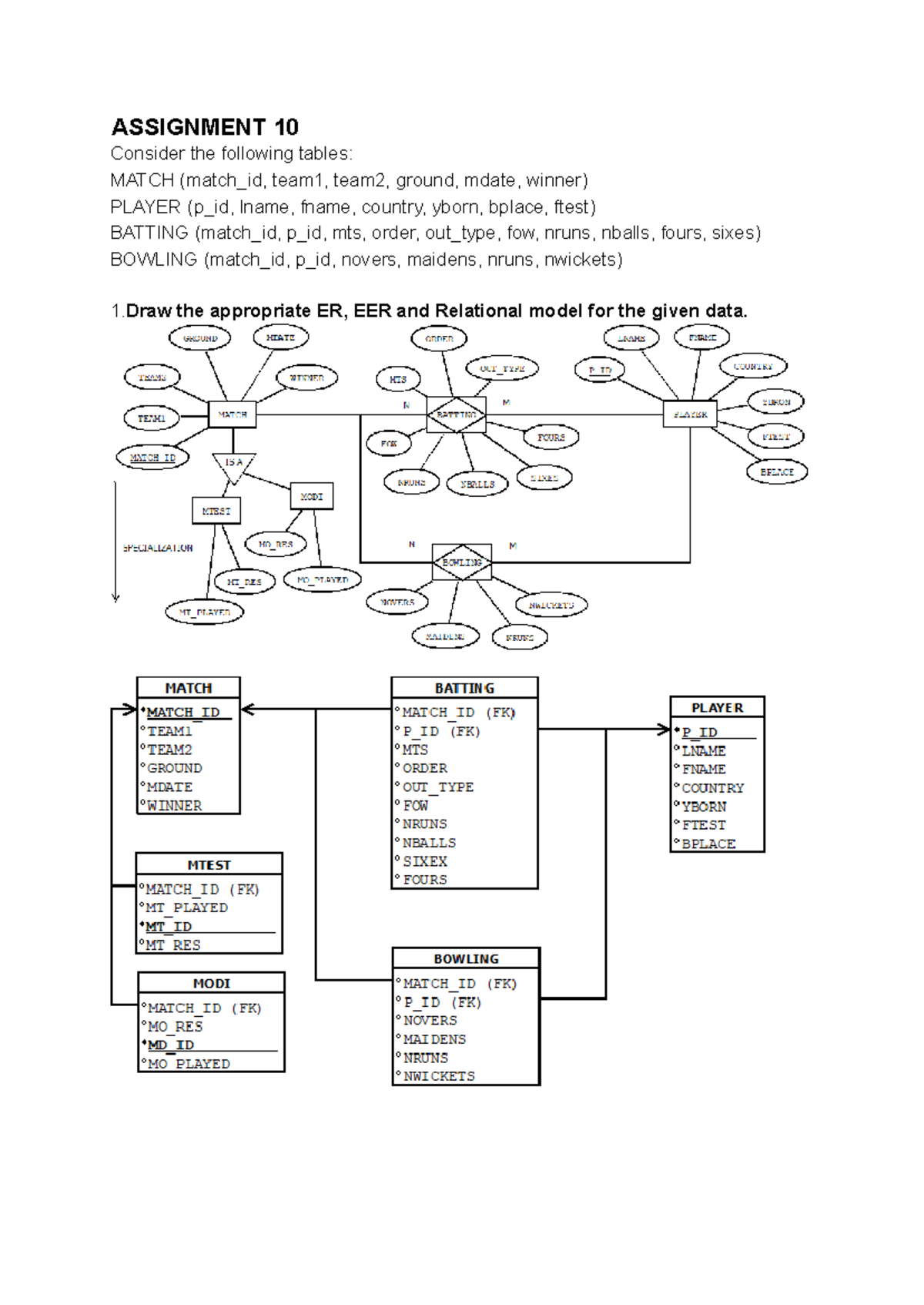 ASSIGNMENT 10: ER, EER & Relational Model for Cricket Data Analysis ...