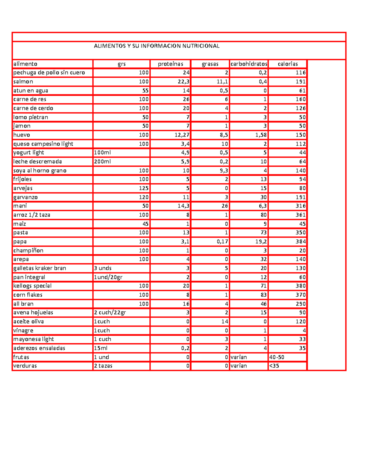 Tabla de calorias de los alimentos - ALIMENTOS Y SU INFORMACION ...