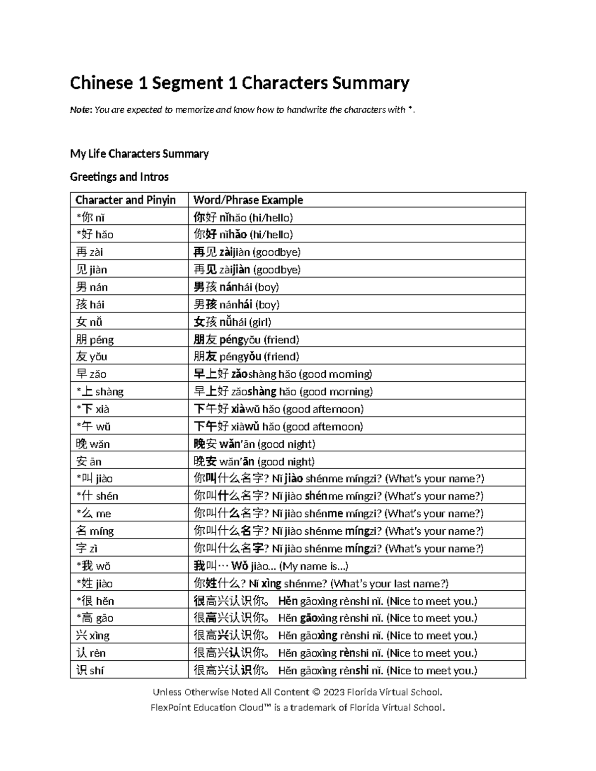 Ch1 seg 1 characters summary - Chinese 1 Segment 1 Characters Summary ...