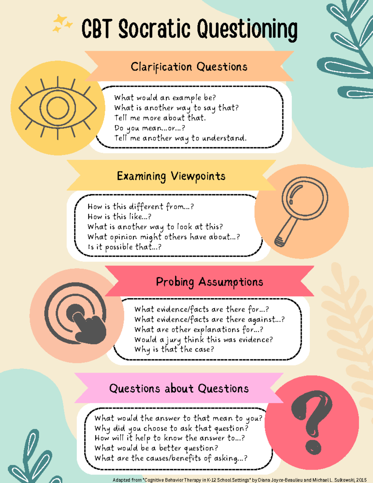 CBT Socratic Questioning Techniques & Cognitive Distortions Posters ...