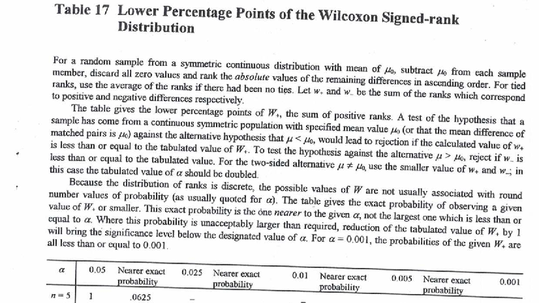 Statistical Table for Wilcoxon Distribution (Stat 240110) - Studocu