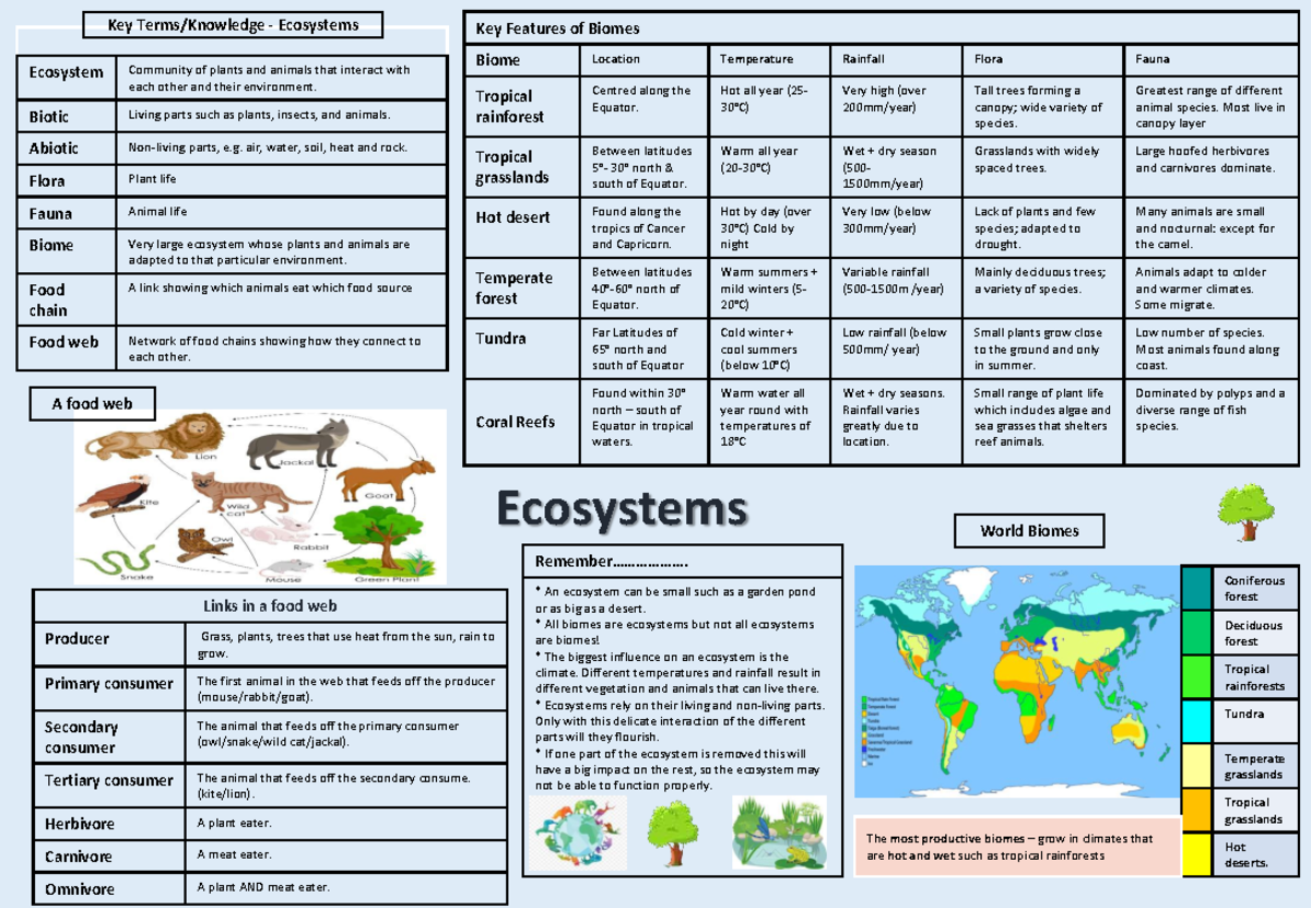 HT1 KO Ecosystems: Key Concepts and Biome Interactions for Yr 9 - Studocu