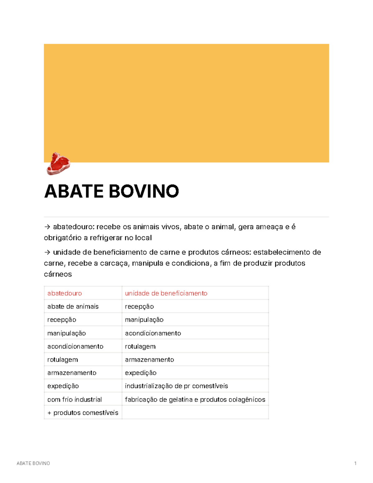 Abate Bovino: Normas e Fluxos no Processo de Abate Bovinídeo - Studocu