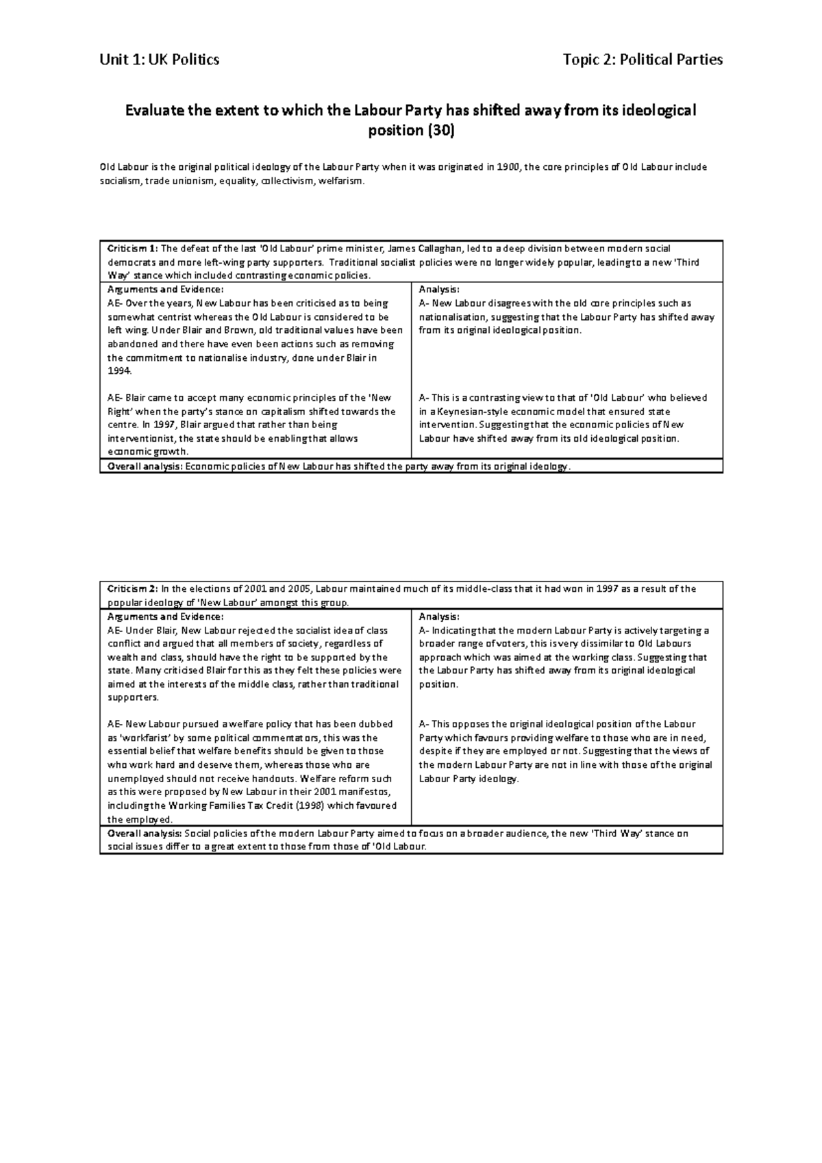 Labour Party Ideological Shift: An Evaluation (30) - Studocu