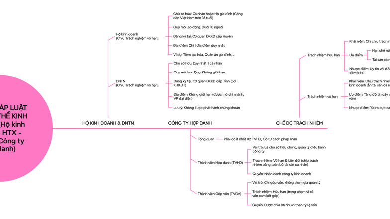 BÀI 4 PHÁP LUẬT VỀ CHỦ THỂ KINH DOANH (HTX - DNTN - CÔNG TY) - Studocu