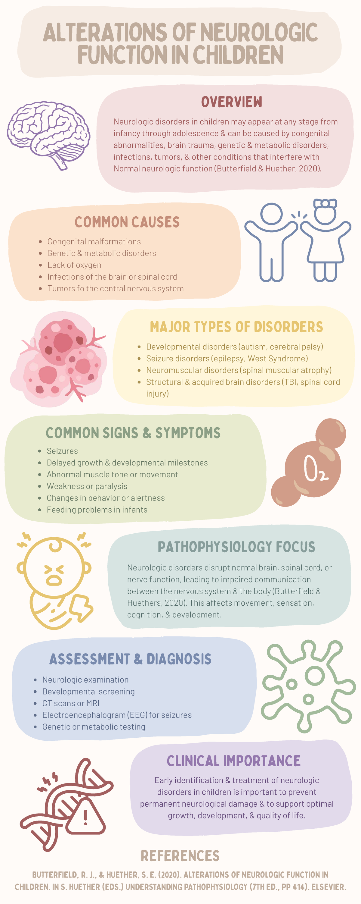 Neurologic Disorders in Children: Overview and Assessment (NUR 301 ...