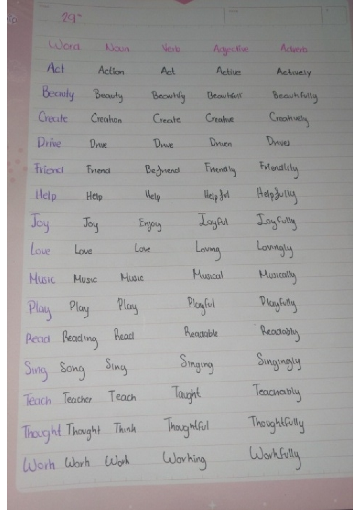Act1 ingls - xdgdsx - P name Ward Noun Verb Adjective Adverb Act Action ...