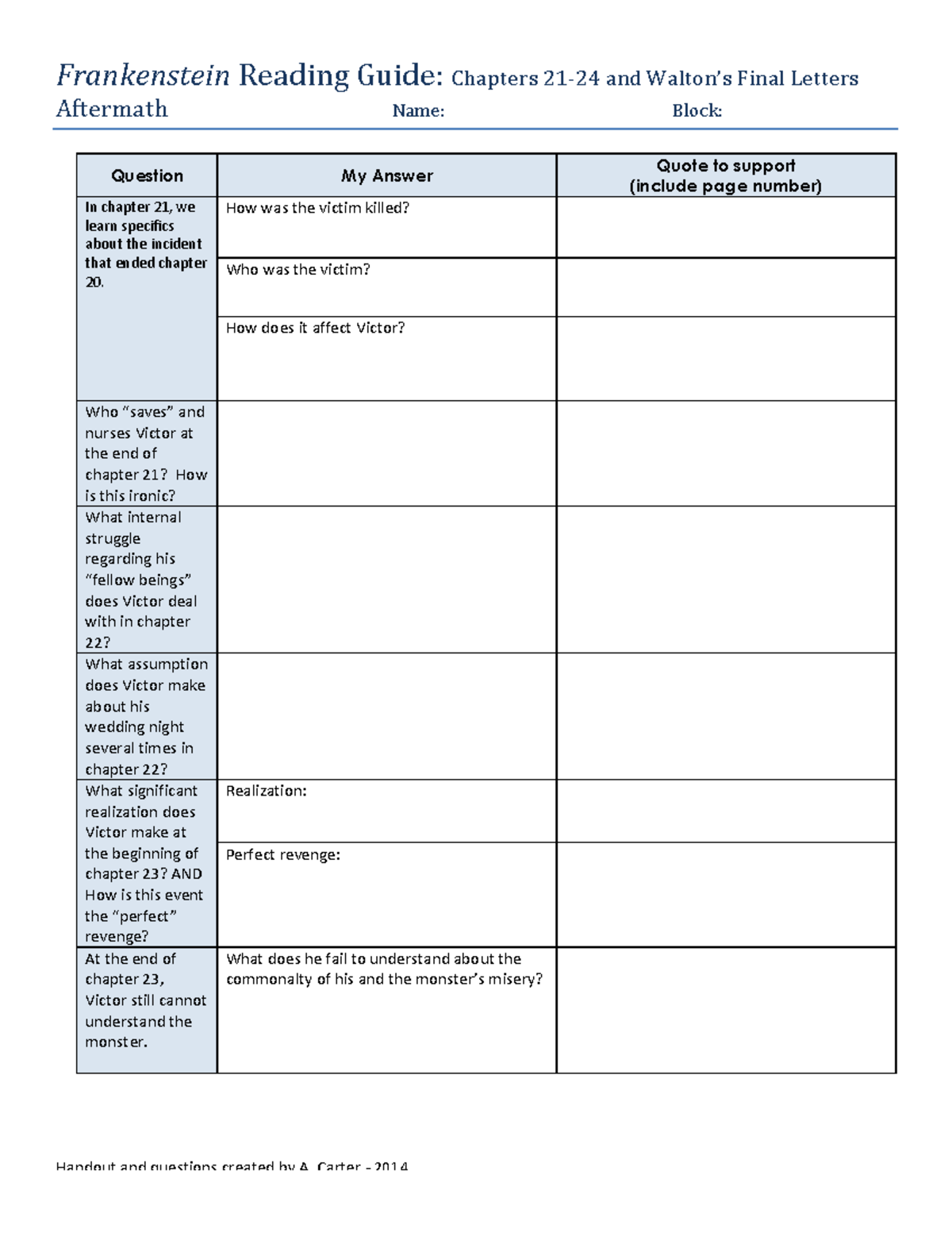 Frankenstein Reading Guide: Ch 21 to Final Letters Analysis - Studocu