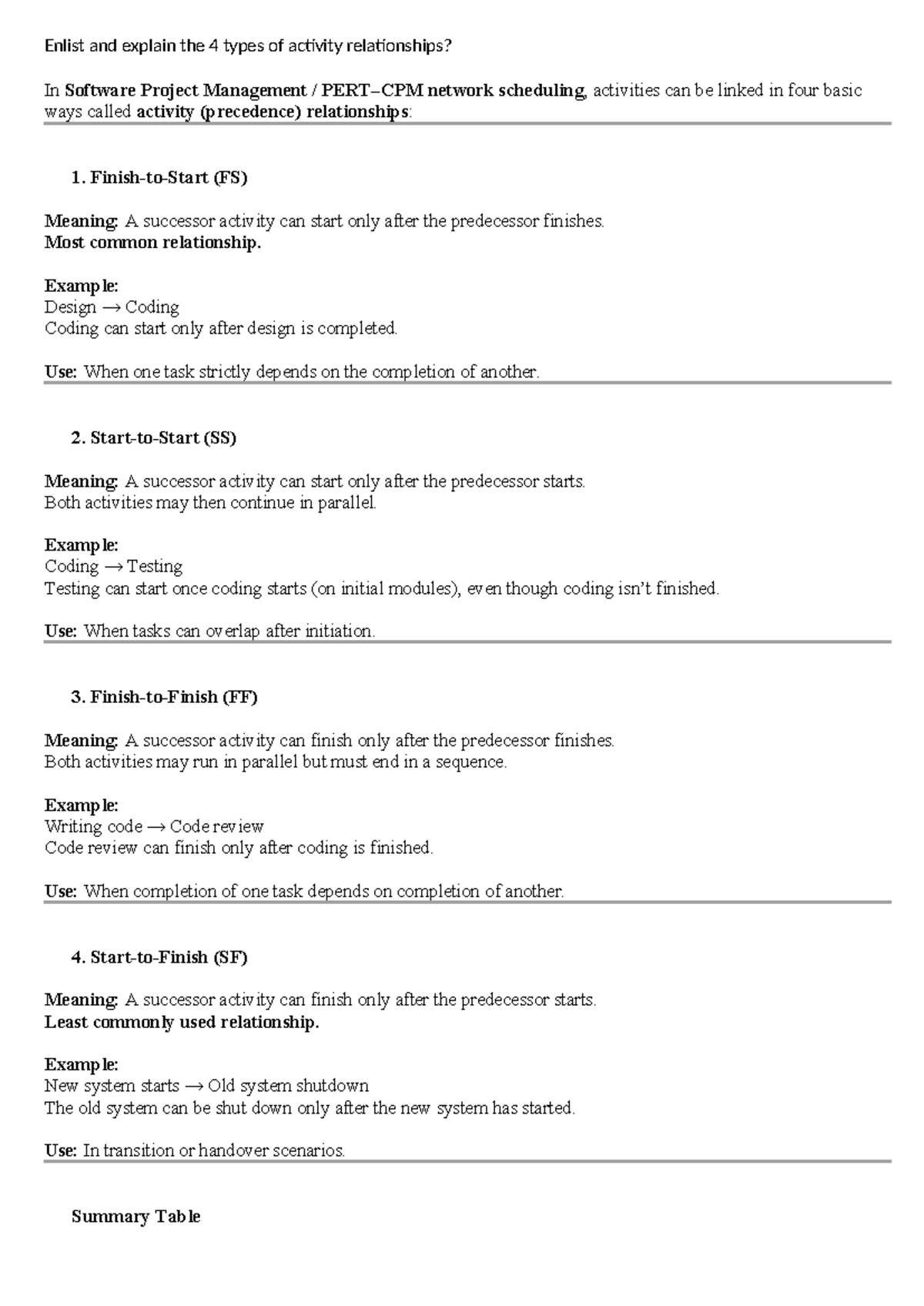 SPM Answersheet: Understanding Activity Relationships and Project ...