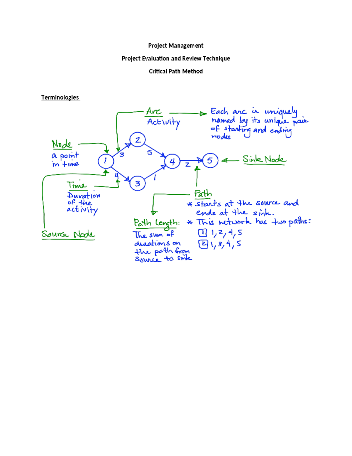CPM-PERT - Critical Path Analysis Practice Examples - Studocu
