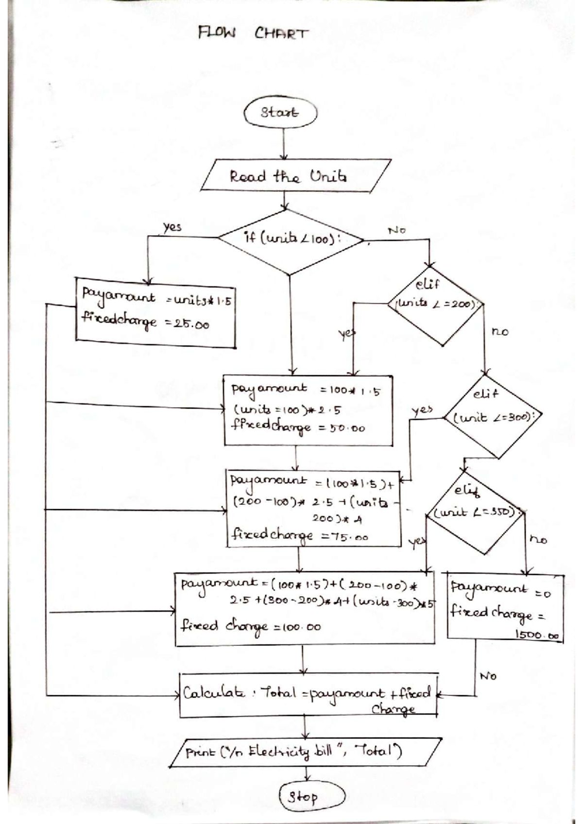Exercise 1 Flowchart - Python - FLOW CHART start Read the Units yes No ...