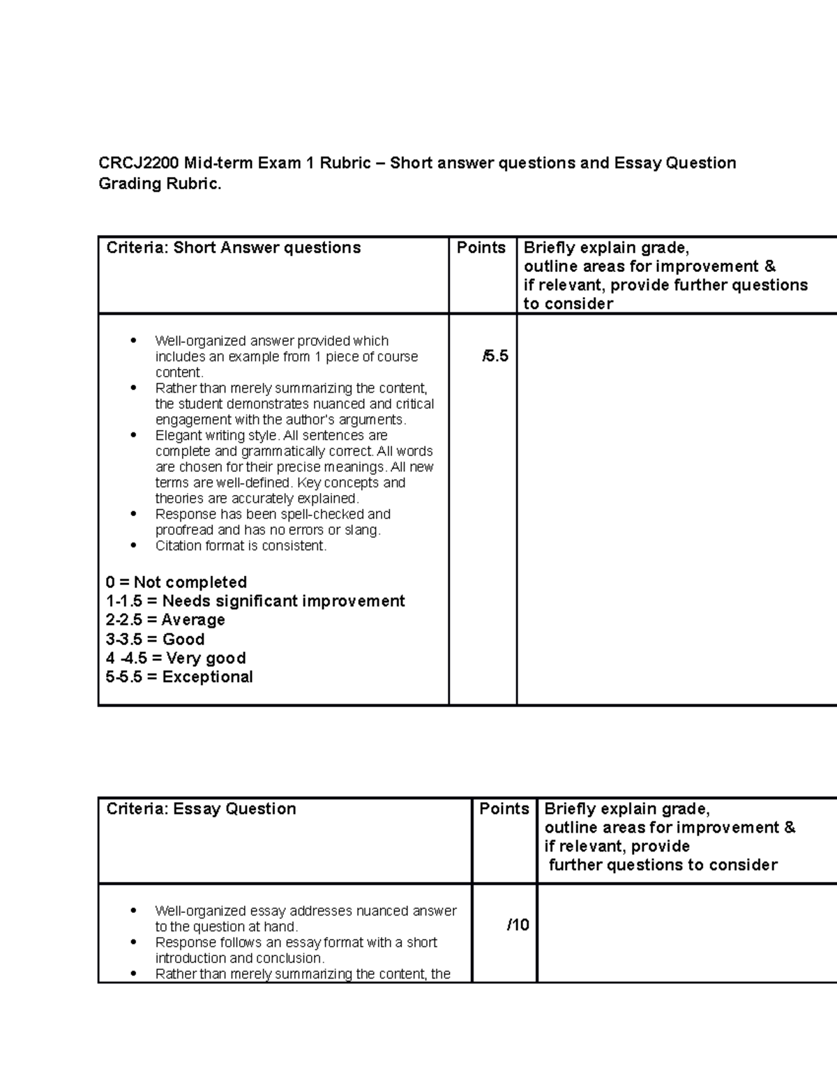 CRCJ2200 Mid-Term Exam 1 Grading Rubric: Short Answer & Essay - Studocu