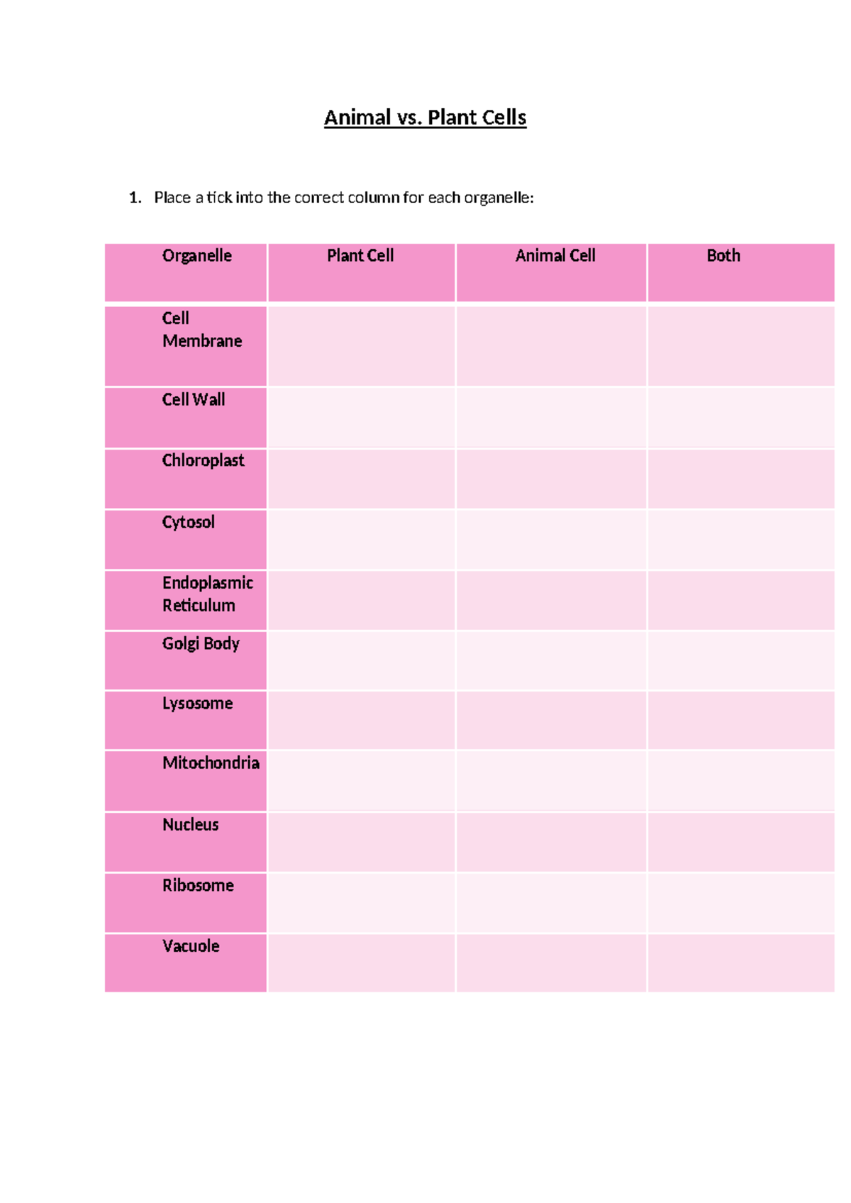 Animal vs Plants Cells - task sheets - Animal vs. Plant Cells Place a ...