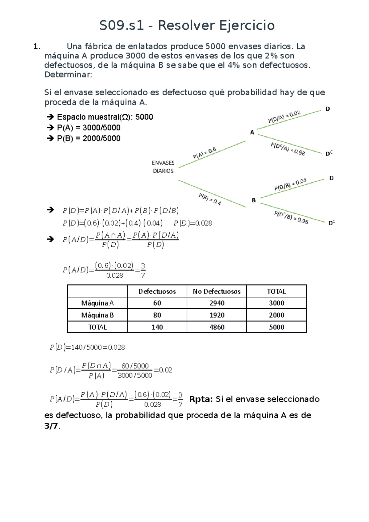 Sesión 9 - Resolver Ejercicios - Tarea semanal - S09 - Resolver Ejercicio 1. Una fábrica de ...