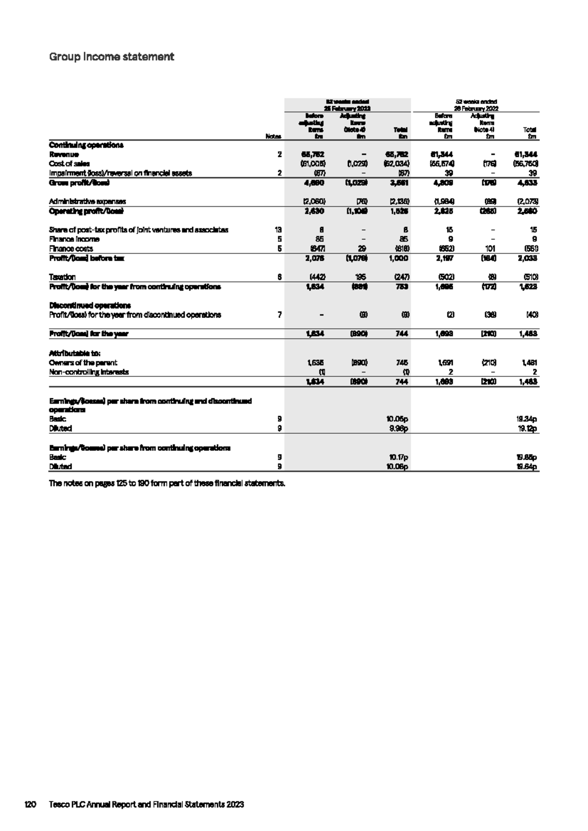 Tesco PLC Group Income Statement & Financial Overview 2023 - Studocu
