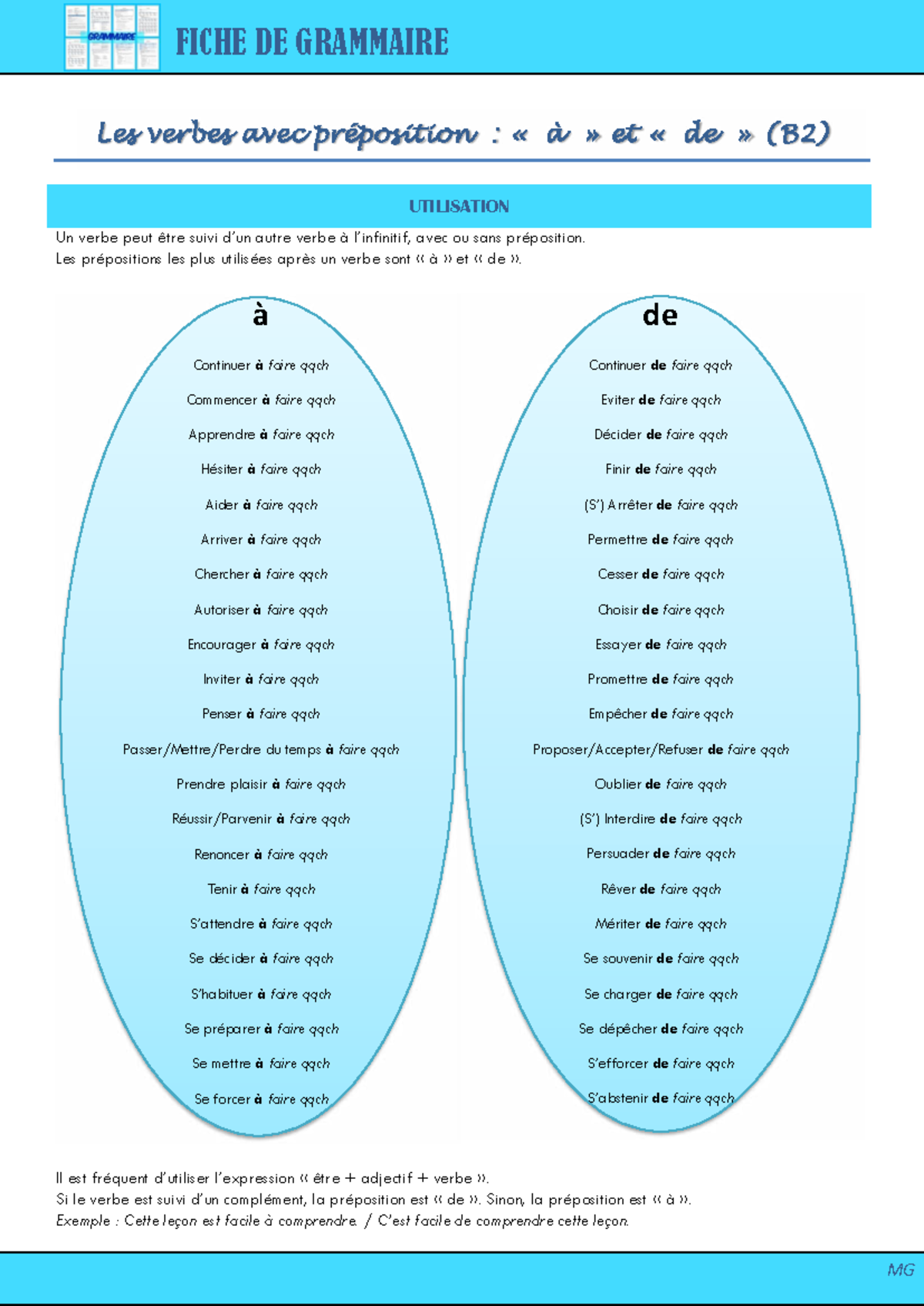 B2 - Fiche de Grammaire : Les Verbes avec Préposition à et de - Studocu