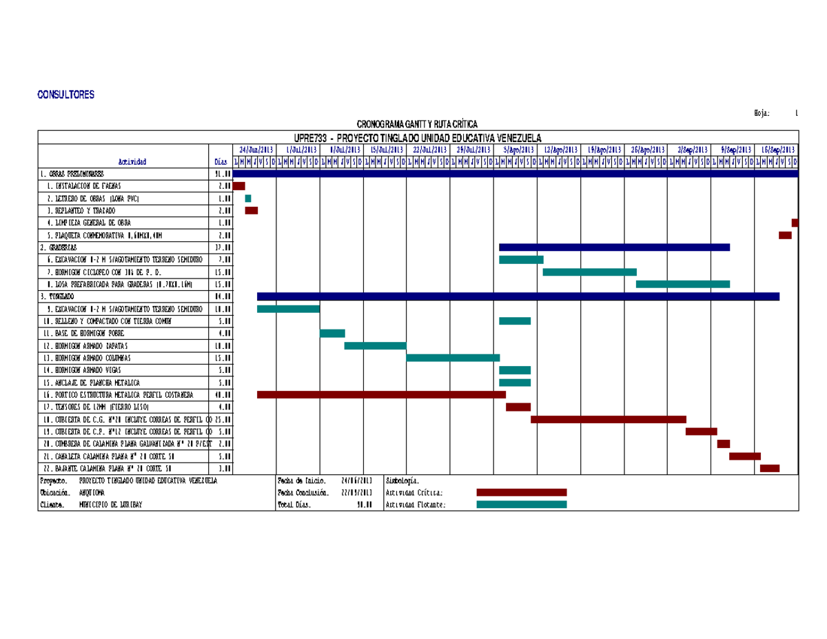 Cronograma Gantt y Ruta Crítica Venezuela - CONSULTORES CRONOGRAMA GANTT Y RUTA CRÍTICA 1. - Studocu
