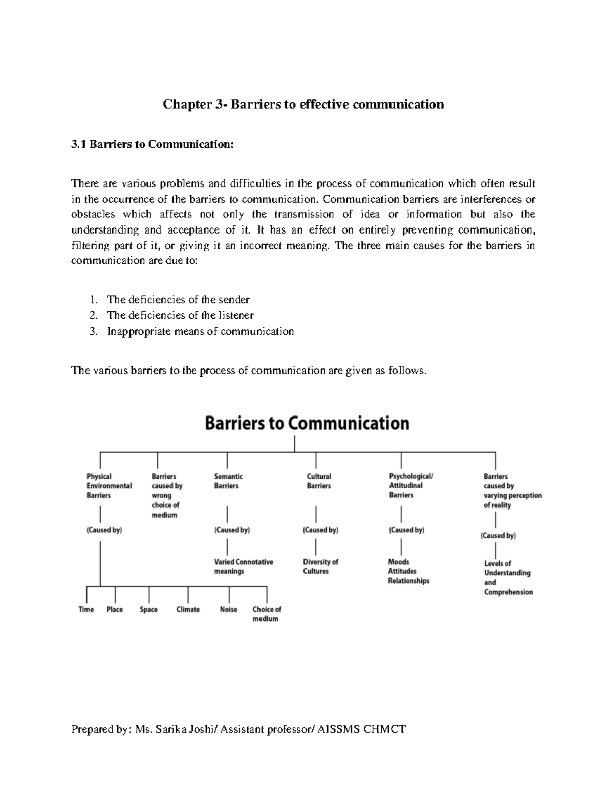 Chapter 3: Barriers to Effective Communication - AISSMS CHMCT - Studocu