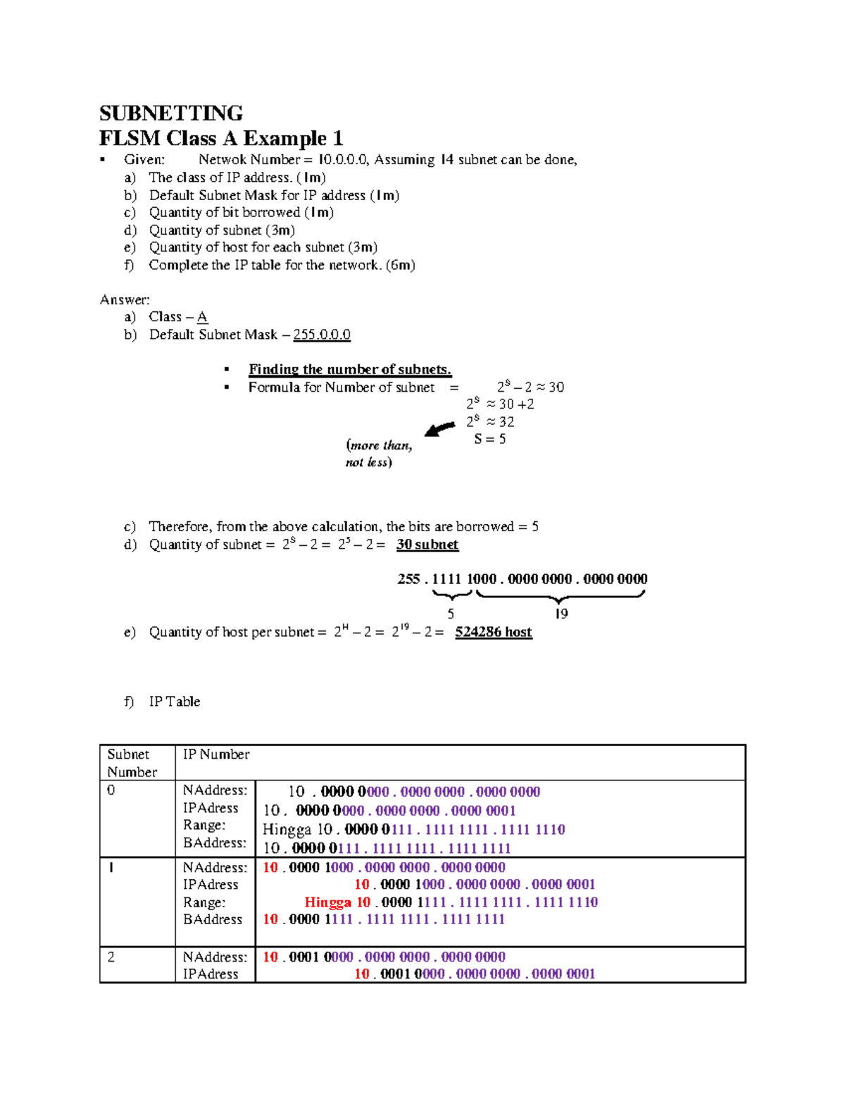 FLSM Class A Subnetting Example 1: Detailed Analysis and Solutions ...