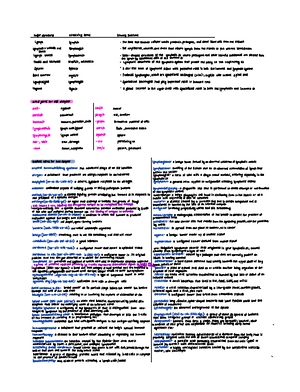 Chapter 1 Introduction to Medical Terminology - The Four Types Of Word ...