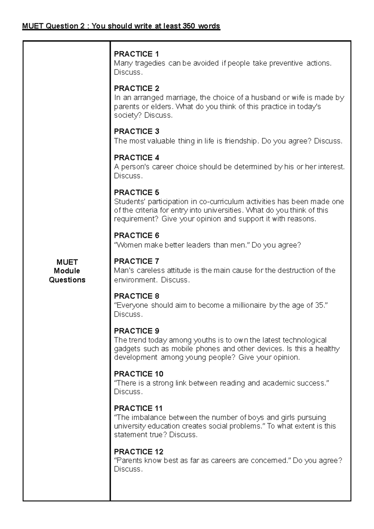 MUET Essay Practice Questions 2: Topics and Sample Responses - Studocu