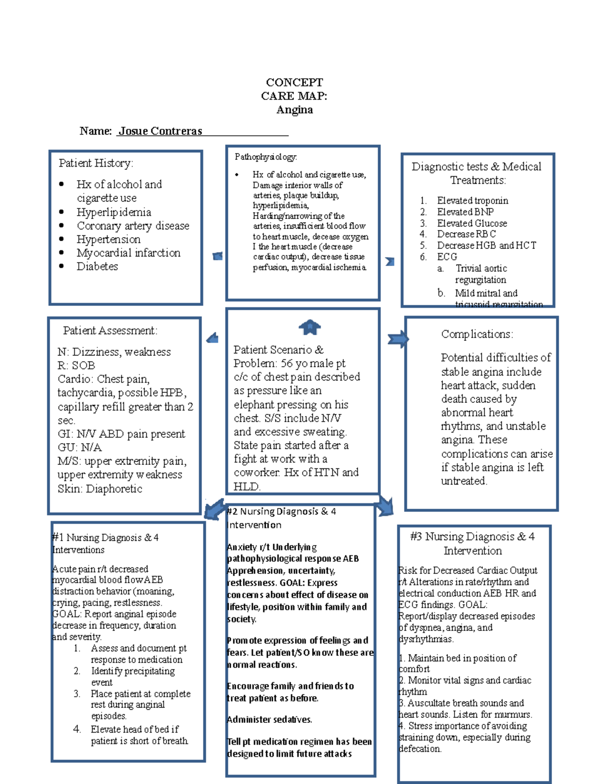 Concept map angina - CONCEPT CARE MAP: Angina Name: Josue Contreras ...