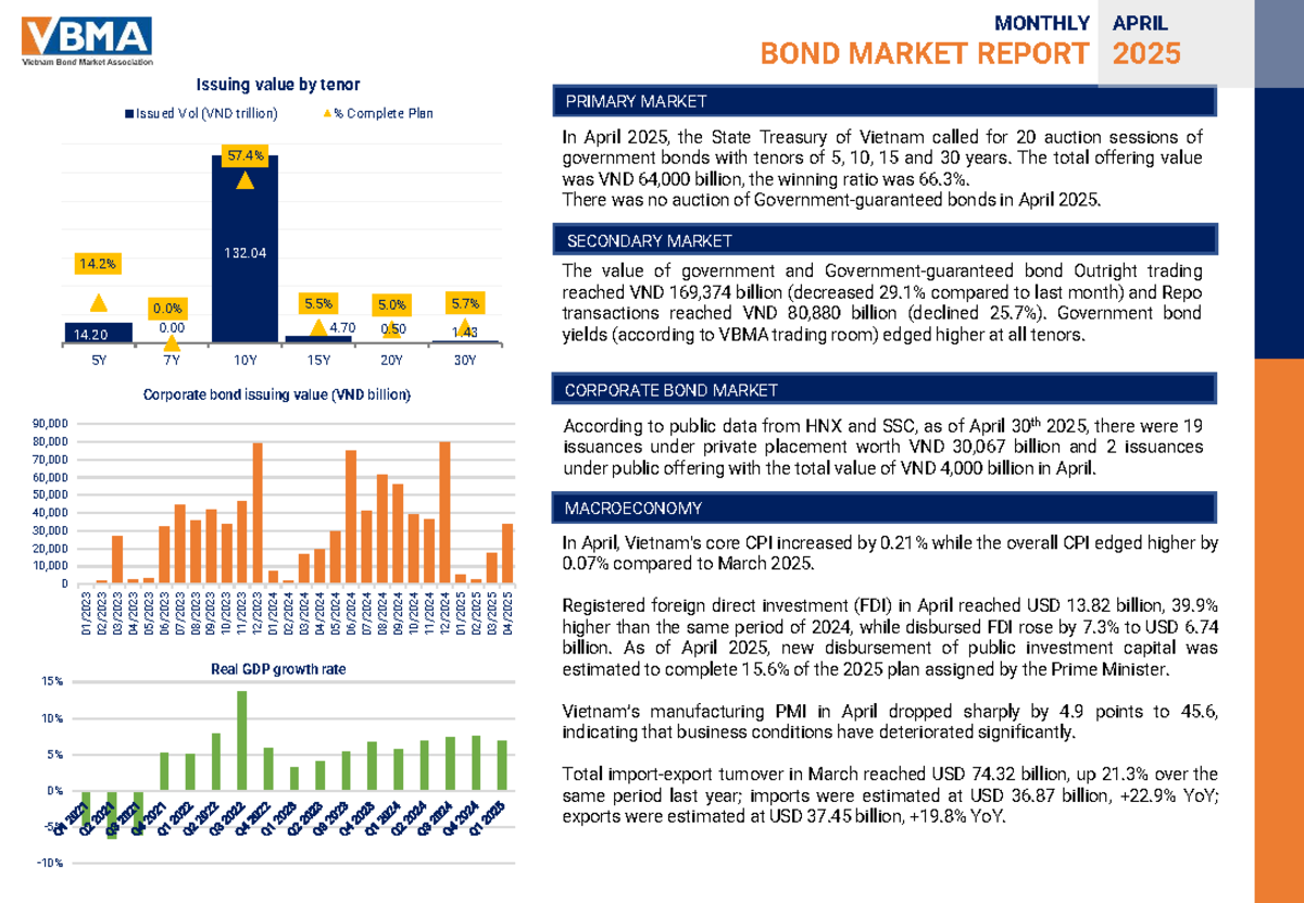 VBMA Monthly Bond Market Report: April 2025 Insights and Trends - Studocu