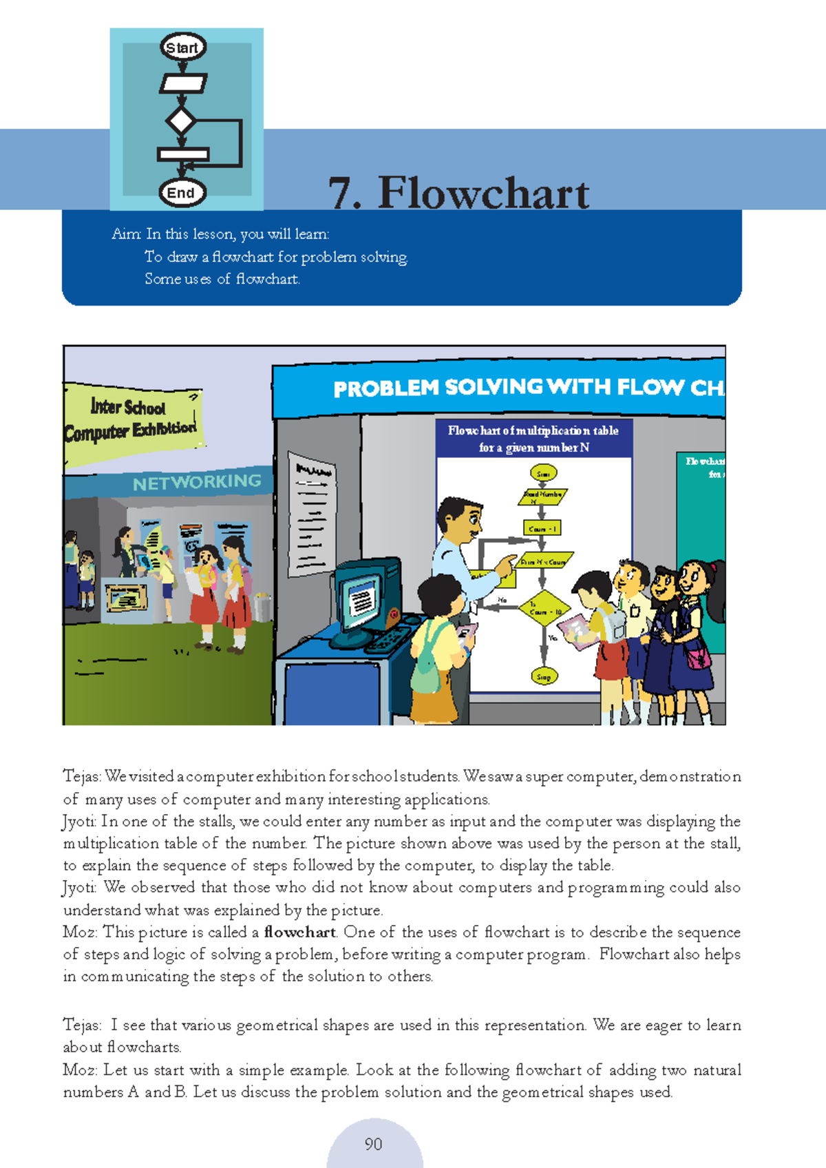 Flowchart - Lecture notes 1-10 - Aim: In this lesson, you will learn ...