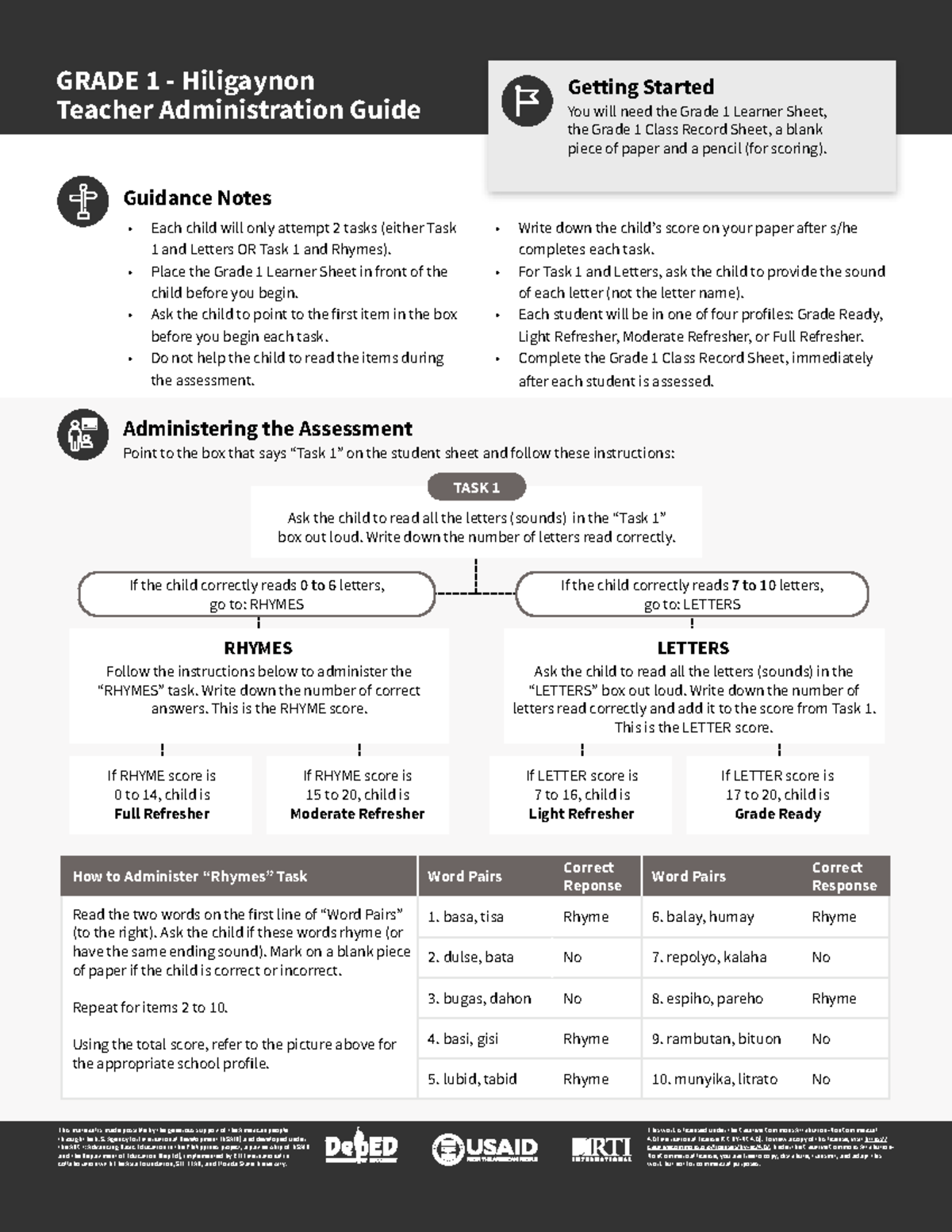 Grade 1 Assessment Tool: Rhymes and Letters Admin Guide - Studocu