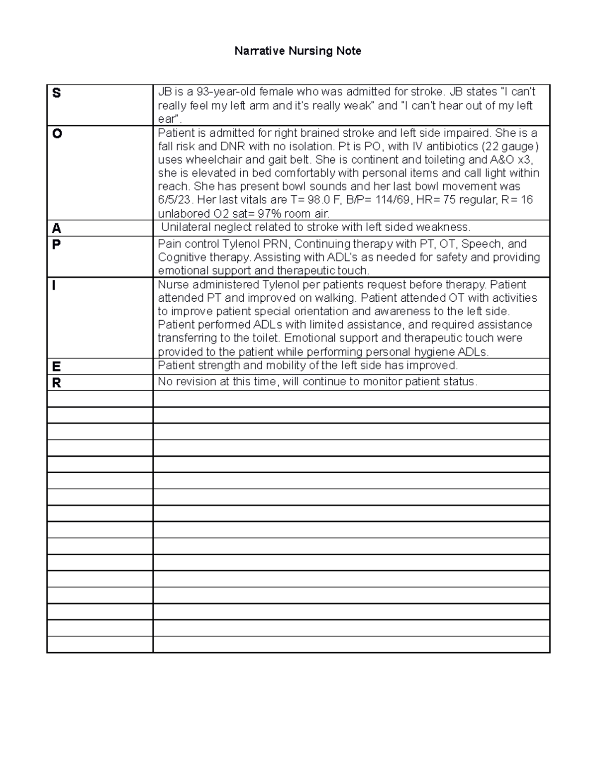 Soapier - SOAP note - Narrative Nursing Note S JB is a 93-year-old ...