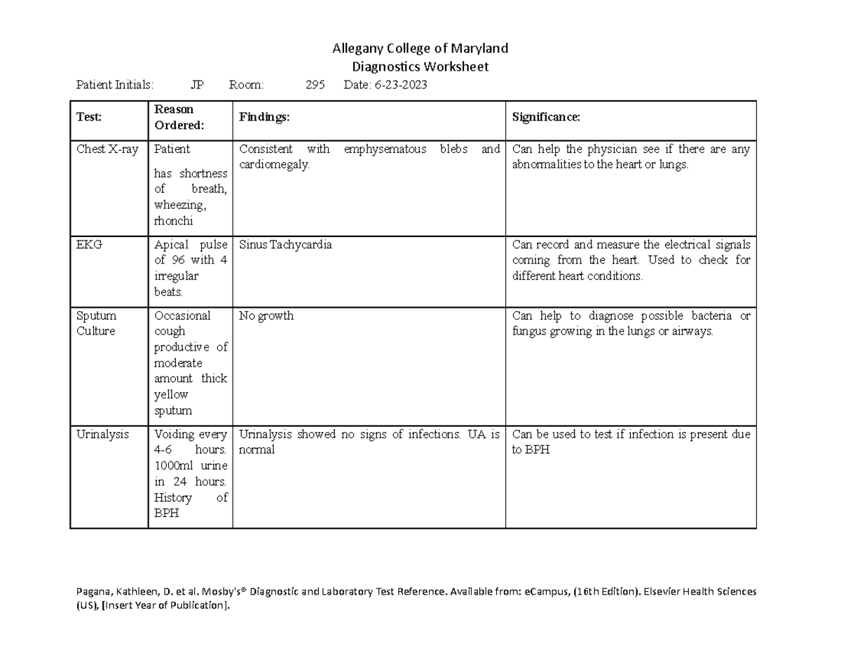 Diagnostics Worksheet for Patient JP - Allegany College of M&D - Studocu